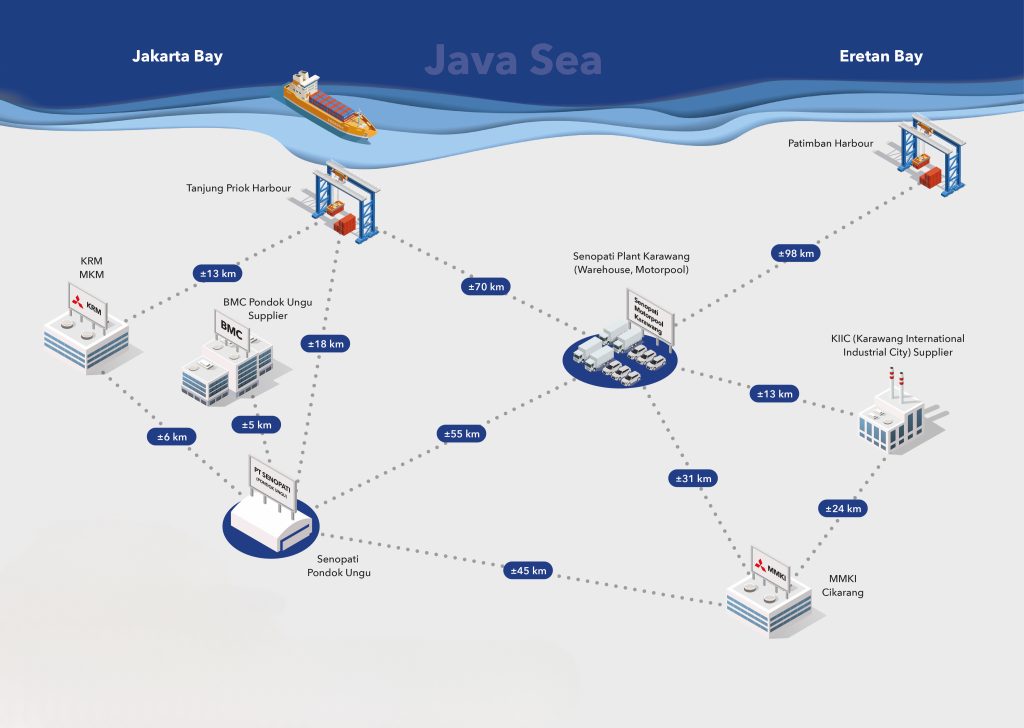 About Us – PT PJPT SENOPATI