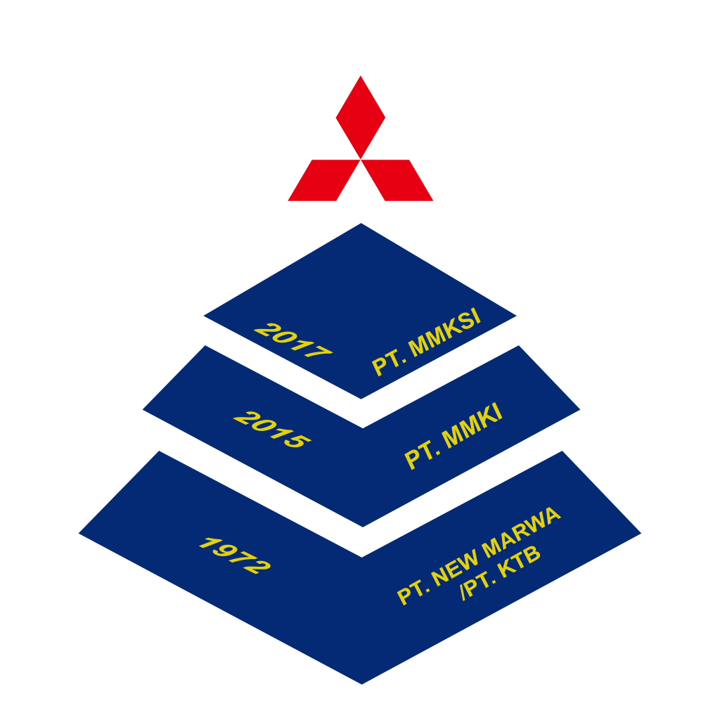 About Us – PT PJPT SENOPATI